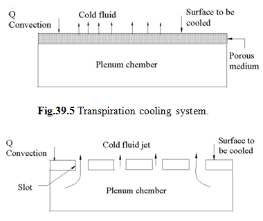 Fig.39.6 Film cooling system.