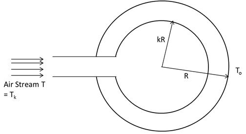 NPTEL PHASE -II :Transport Phenomena