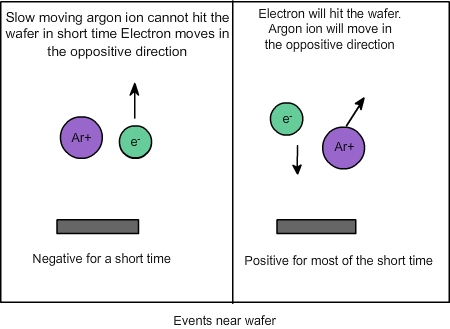 Introduction to Microelectronic Fabrication processes