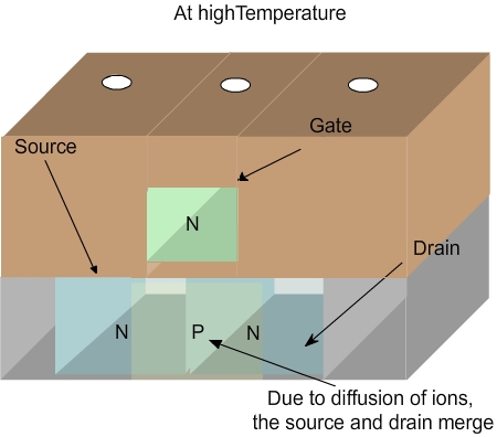 Introduction to Microelectronic Fabrication processes