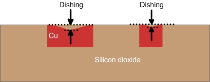 Introduction to Microelectronic Fabrication processes