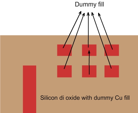 Introduction to Microelectronic Fabrication processes