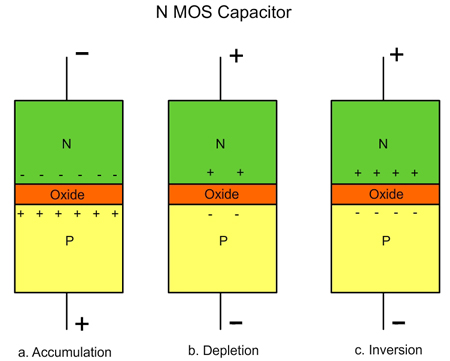 Introduction to Microelectronic Fabrication processes