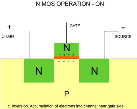 Introduction to Microelectronic Fabrication processes