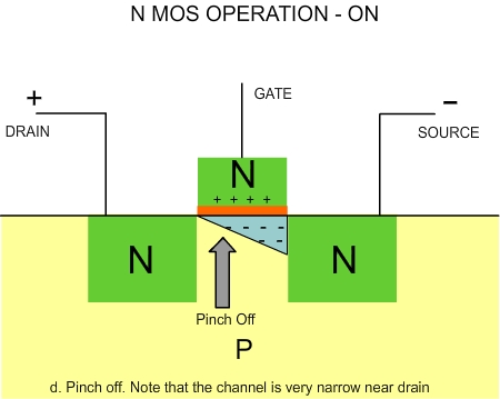 Introduction to Microelectronic Fabrication processes