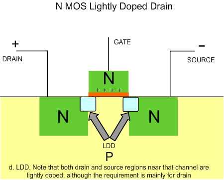 Introduction to Microelectronic Fabrication processes