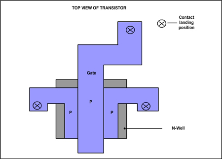 Introduction to Microelectronic Fabrication processes
