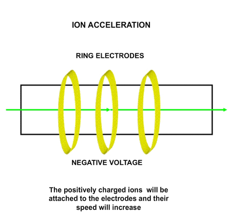 Introduction to Microelectronic Fabrication processes