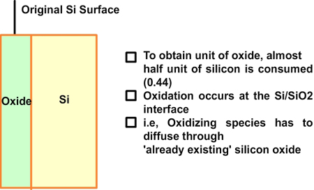 Introduction to Microelectronic Fabrication processes