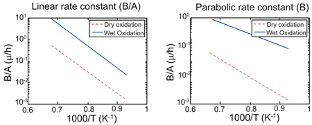 Introduction to Microelectronic Fabrication processes