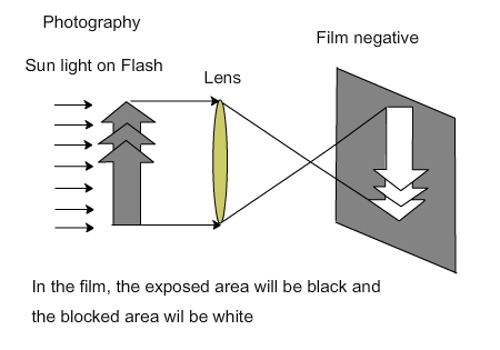 Introduction to Microelectronic Fabrication processes