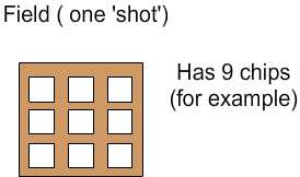 Introduction to Microelectronic Fabrication processes