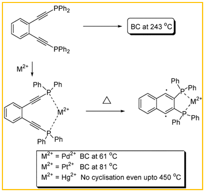 Scheme 6. Metal-ion-induced BC of biscrown ether.