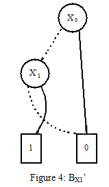 Figure 3: Example Kripke structure
