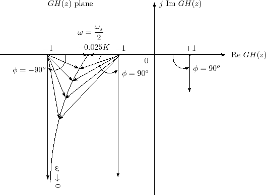 \begin{figure} \centering \input{m5l4fig1.pstex_t} \end{figure}