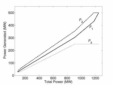 Power System Analysis