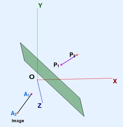 3-D Composite Transformation: General 3-D Reflection