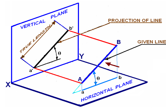 Figure 2. Projection of line AB parallel to VO and inclined to HP.