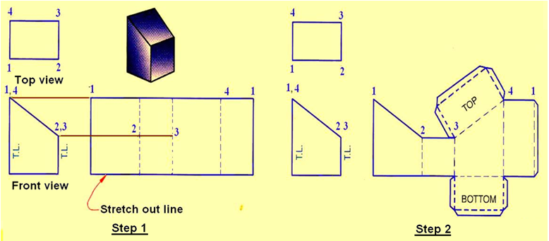 Figure1. shows the development of a truncated rectangular prism