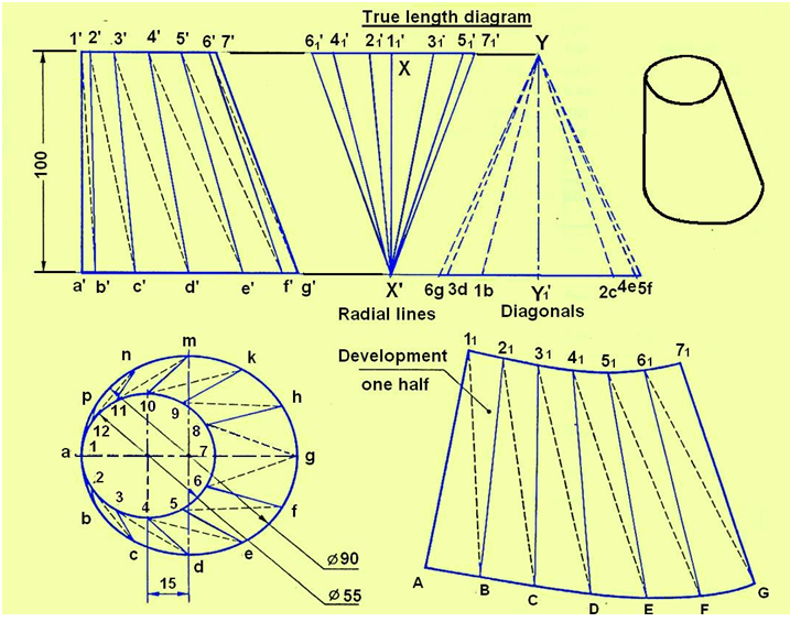 Figure 4. Development Transition pieces joining two circular sections.