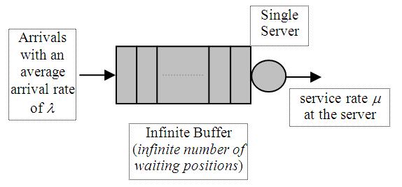In this lecture we will try to get things started by analyzing a simple ...