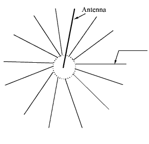 radial wires of length