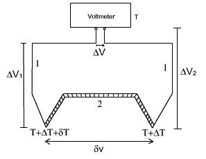 Engg. Physics (Web Course), IIT Guwahati